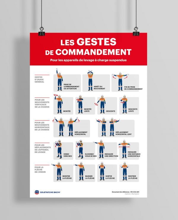 Affiche Pédagogique Gestes de Commandement – Print Design | Portfolio